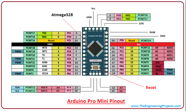 Introduction to Arduino Pro Mini - The Engineering Projects