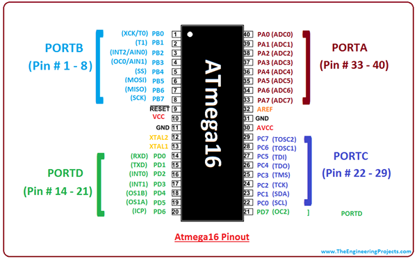 Introduction to Atmega16 - The Engineering Projects