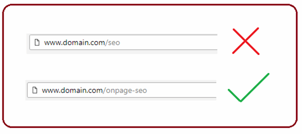 How to Structure Blog Post URL - Best Practices Tips and Techniques ...