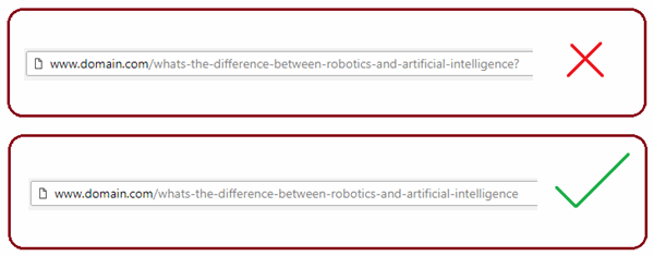 How to Structure Blog Post URL - Best Practices Tips and Techniques ...