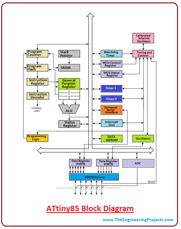 Introduction to ATtiny85 - The Engineering Projects
