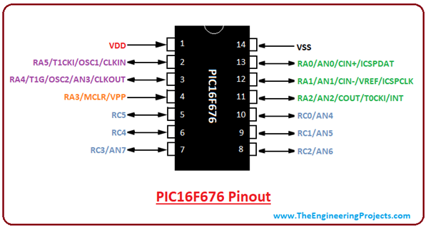 Introduction to PIC16F676 - The Engineering Projects
