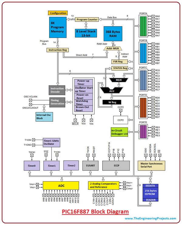 Introduction to PIC16F887 - The Engineering Projects