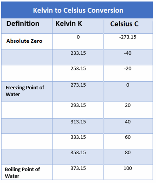 Kelvin to Celsius Converter - The Engineering Projects Kelvin to Celsius Converter - The Engineering Projects