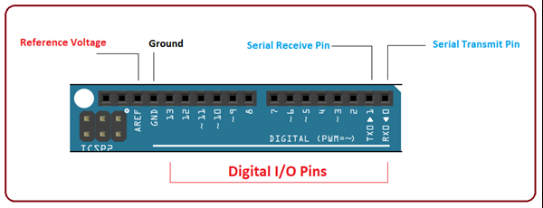How To Use Digitalwrite Arduino Command The Engineering Projects