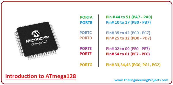 Introduction to ATmega128 - The Engineering Projects
