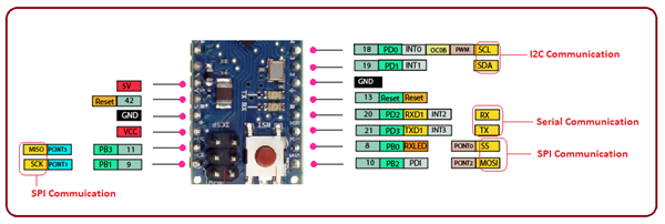 Introduction to Arduino Micro - The Engineering Projects
