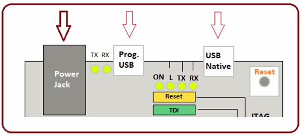 Introduction to Arduino Due - The Engineering Projects