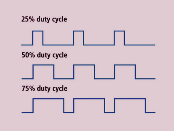 Introduction to PWM (Pulse Width Modulation) - The Engineering Projects