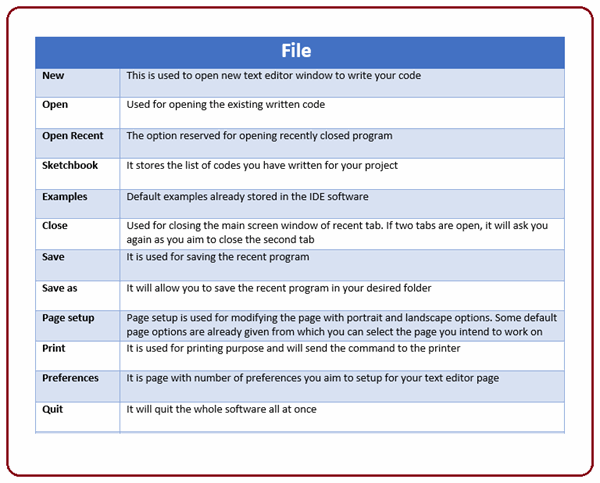 Introduction to Arduino IDE - The Engineering Projects