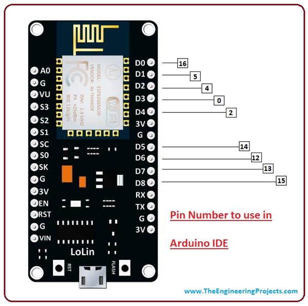 Introduction to NodeMCU V3 - The Engineering Projects