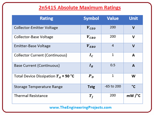 Introduction to 2n5415 - The Engineering Projects