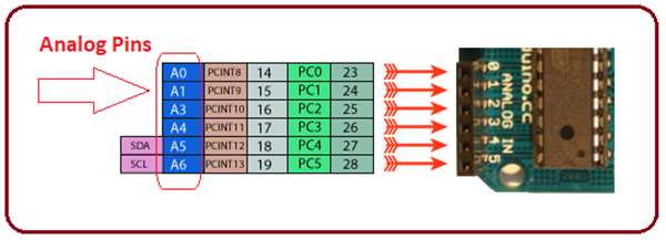 Introduction to Arduino Duemilanove - The Engineering Projects