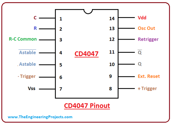 Introduction to CD4047 - The Engineering Projects