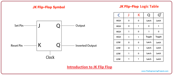 Introduction to JK Flip Flop - The Engineering Projects