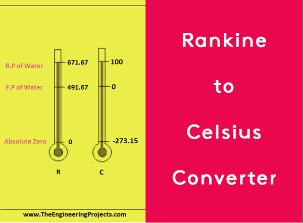 Rankine to Celsius Converter - The Engineering Projects