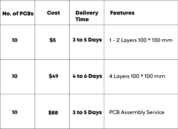 PCBWay - PCB Solution at Your Doorstep - The Engineering Projects