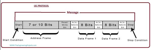 Introduction to DS1307 - The Engineering Projects