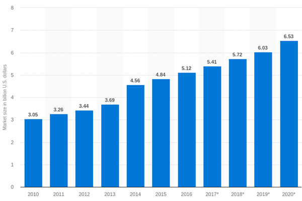 Custom Dedicated Server: A Complete Guide - The Engineering Projects