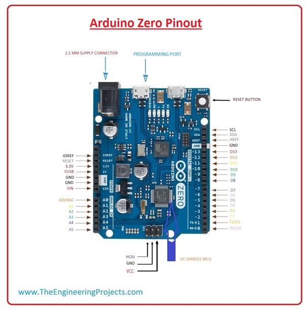 Introduction to Arduino Zero - The Engineering Projects