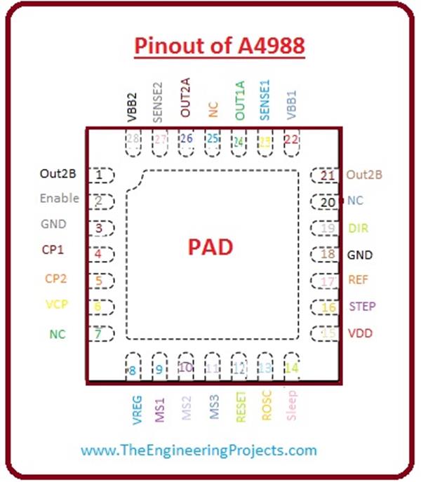 Introduction to A4988 - The Engineering Projects