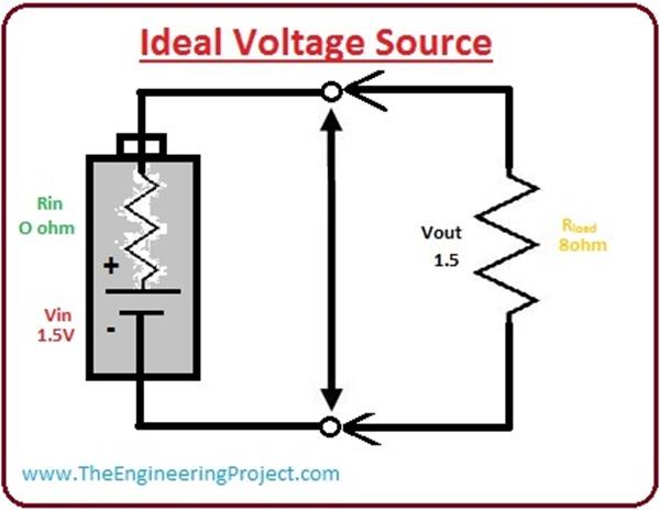 What is the Voltage Source - The Engineering Projects