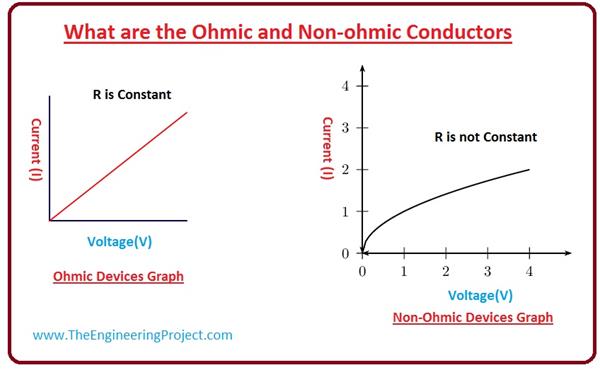 What is Ohm's Law - The Engineering Projects