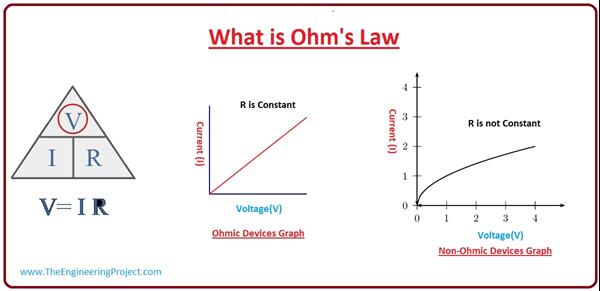 What is Ohm's Law - The Engineering Projects