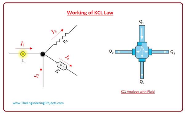 What is KCL (Kirchhoff's Current Law) - The Engineering Projects