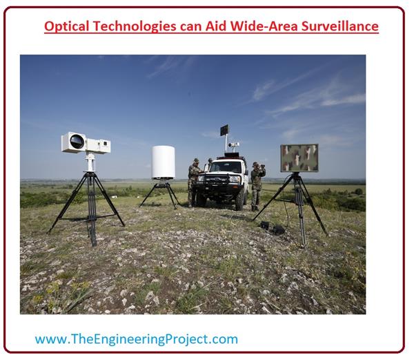 What is the Future of Optical Engineering? - The Engineering Projects