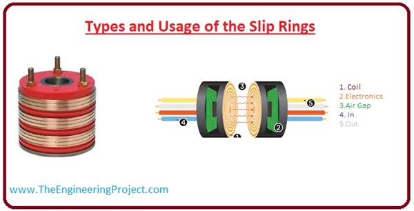 Types and Usage of the Slip Rings - The Engineering Projects