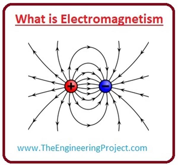 What Is Electromagnetism The Engineering Projects