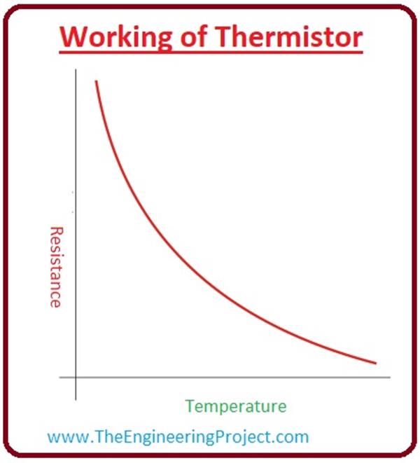 What is Thermistor - The Engineering Projects