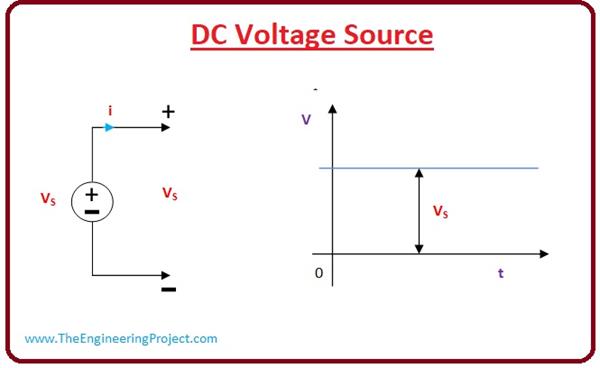 What is the Voltage Source - The Engineering Projects