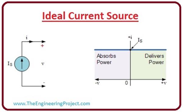 What is the Current Source - The Engineering Projects