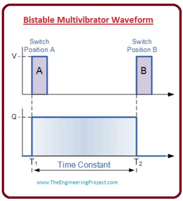What is Bistable Multivibrator - The Engineering Projects
