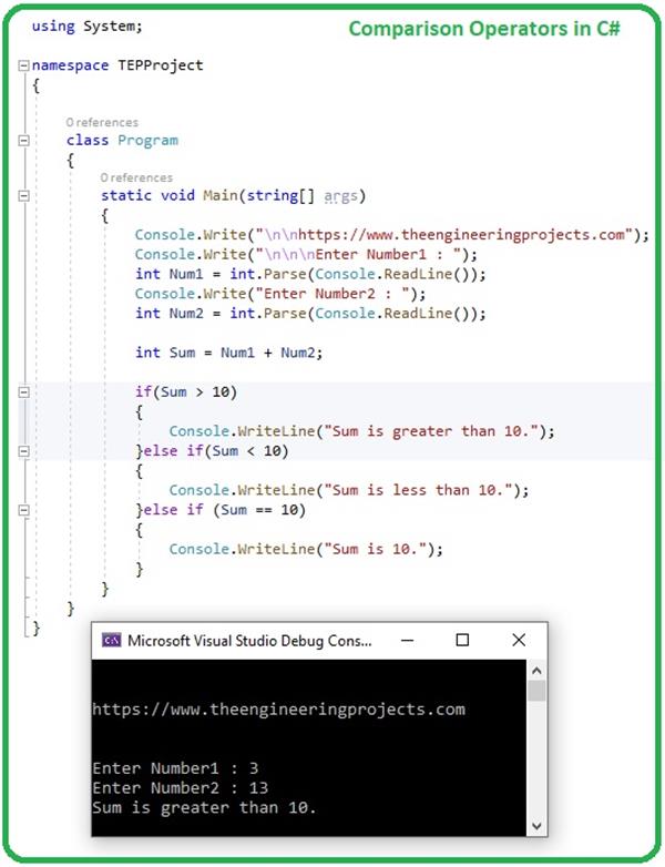 Common Operators in C# - The Engineering Projects