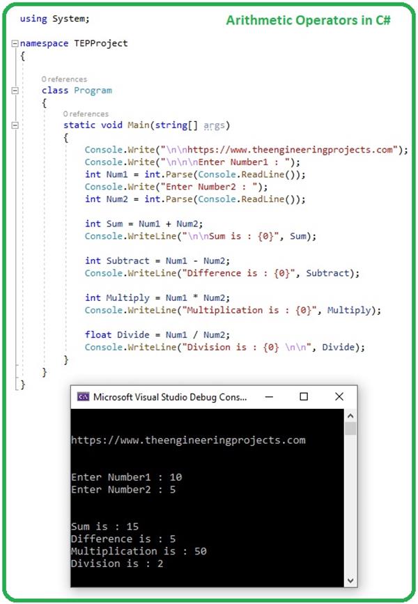 Common Operators in C# - The Engineering Projects