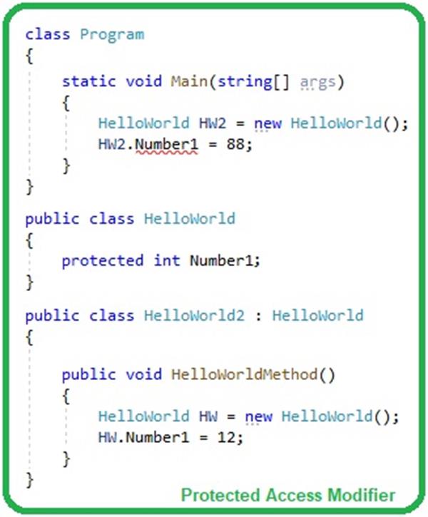 Introduction to Access Modifiers in C# - The Engineering Projects