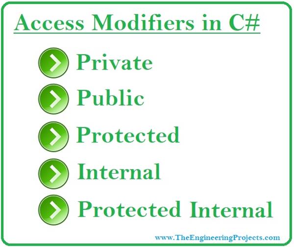 Introduction to Access Modifiers in C# - The Engineering Projects