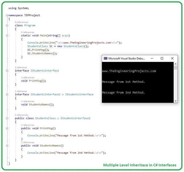 Introduction to Interface in C# - The Engineering Projects