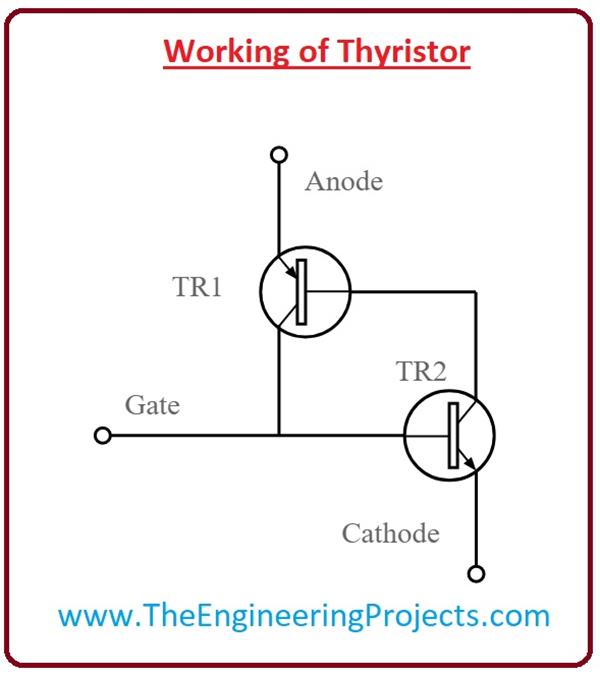What is Thyristor - The Engineering Projects
