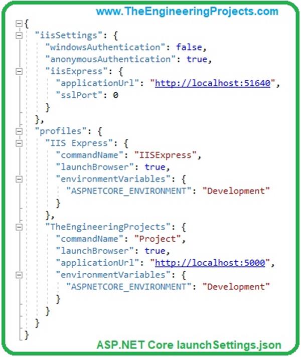 Create First Web Application in ASP.NET Core - The Engineering Projects