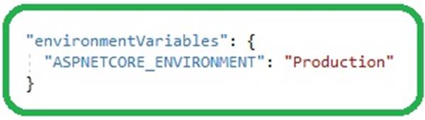Environment Variables in ASP.NET Core - The Engineering Projects