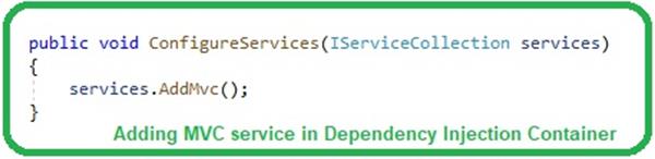 How To Setup Mvc In Aspnet Core The Engineering Projects