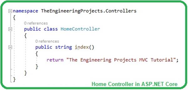 How to setup MVC in ASP.NET Core - The Engineering Projects