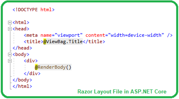 Razor Layout Views In Aspnet Core The Engineering Projects