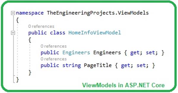 ViewModels in ASP.NET Core - The Engineering Projects