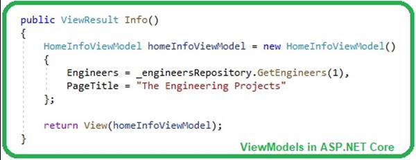 Viewmodels In Aspnet Core The Engineering Projects