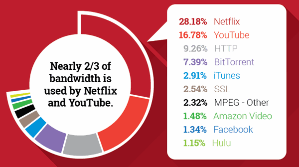 How Does Bandwidth Affect Website Performance? - The Engineering Projects